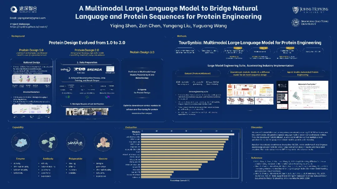 AI Empowers Future of Science and Biotechnology: Toursun Synbio Two New Models at GTC 2025